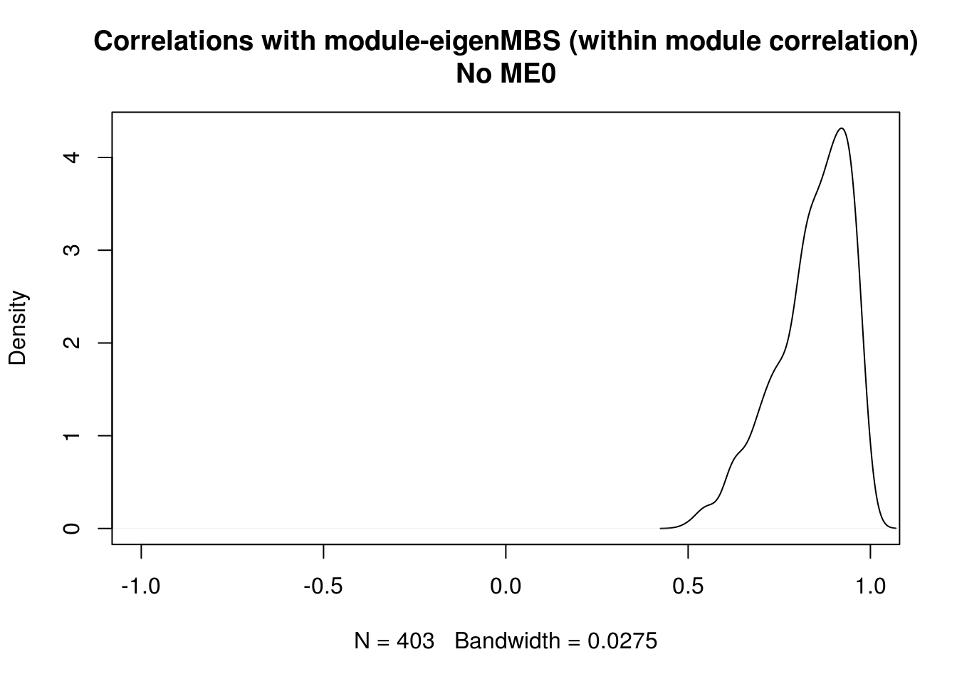 Chapter 2 WGCNA | Omics analysis